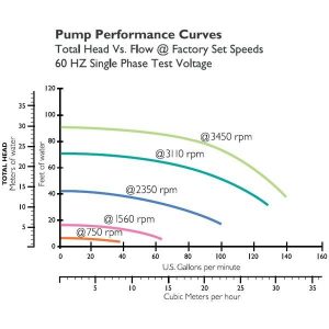 Sta-Rite IntelliPro VS Variable Speed Pool Pump - GPS Pools